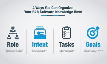 How to Organize your B2B Software Knowledge Base