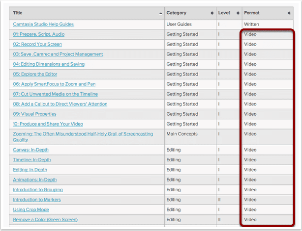 14 Examples of Documentation Mistakes You Are Making