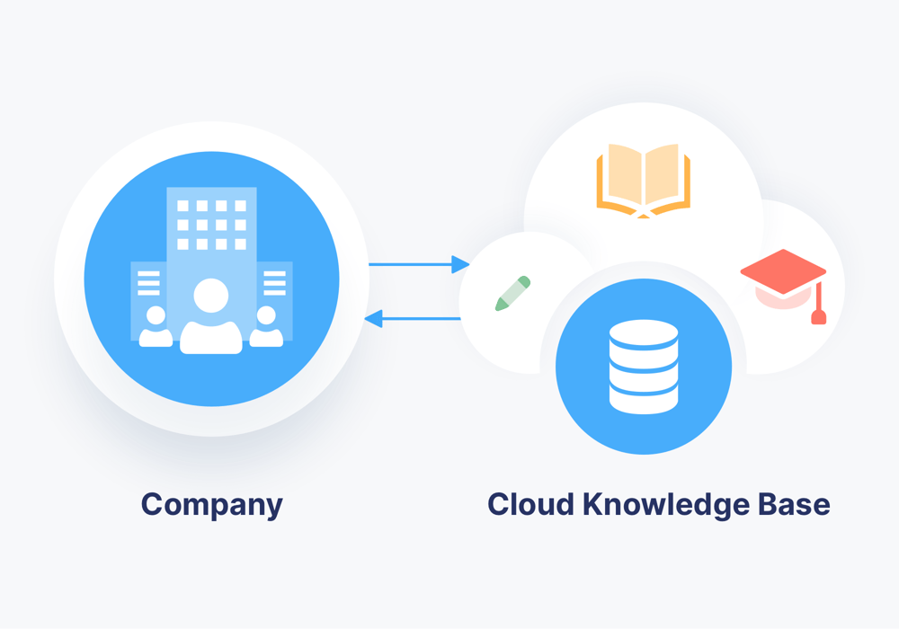 Knowledge Base 101: What Is It and Who Needs One?