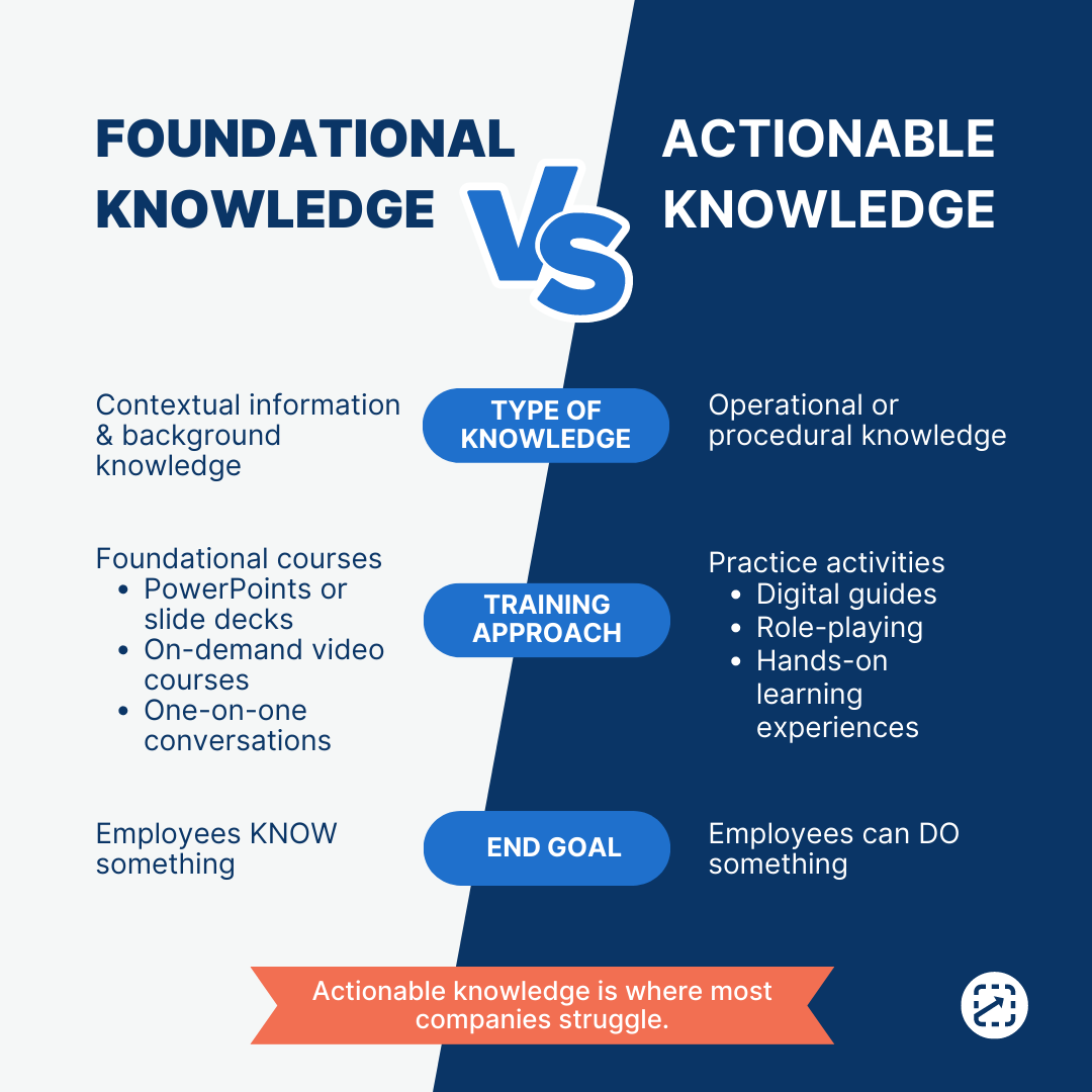 Foundational vs Actionable Knowledge: How it Affects Employee Training