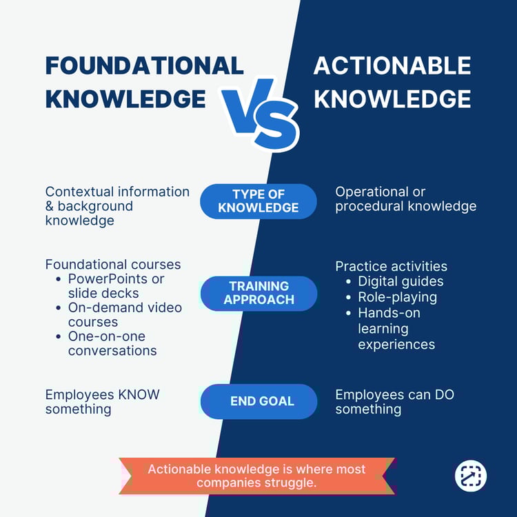 Foundational vs Actionable Knowledge: How it Affects Employee Training