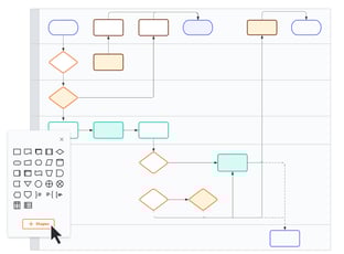 Call Flow Diagram Tools: Pros and Cons of the 5 Best Flowchart Tools
