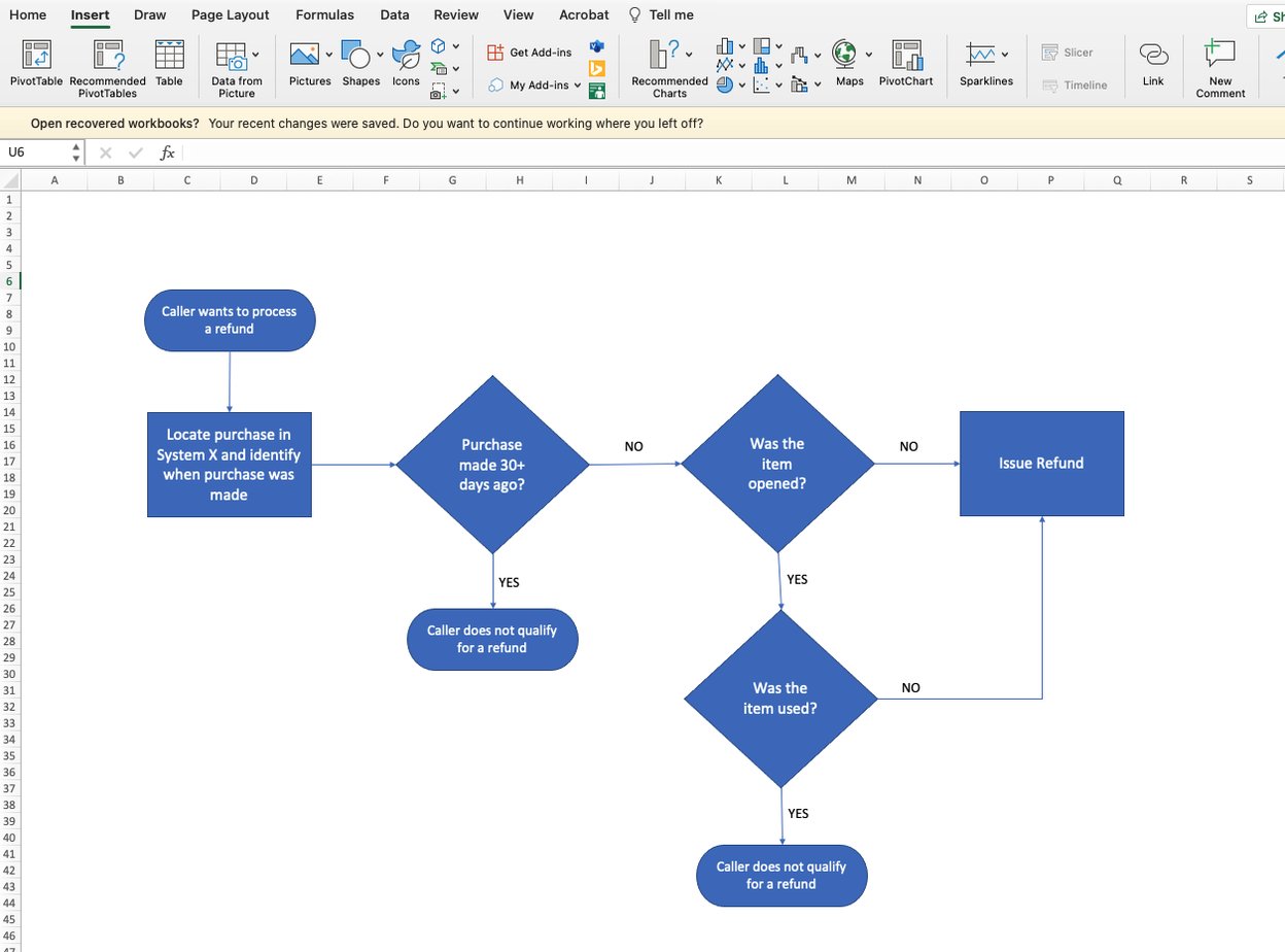 How to Create a Call Flow Diagram in Excel (6 Steps with Images)