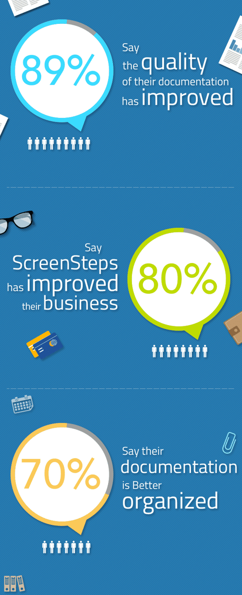 ScreenSteps is Making an Impact (Customer Survey Results)