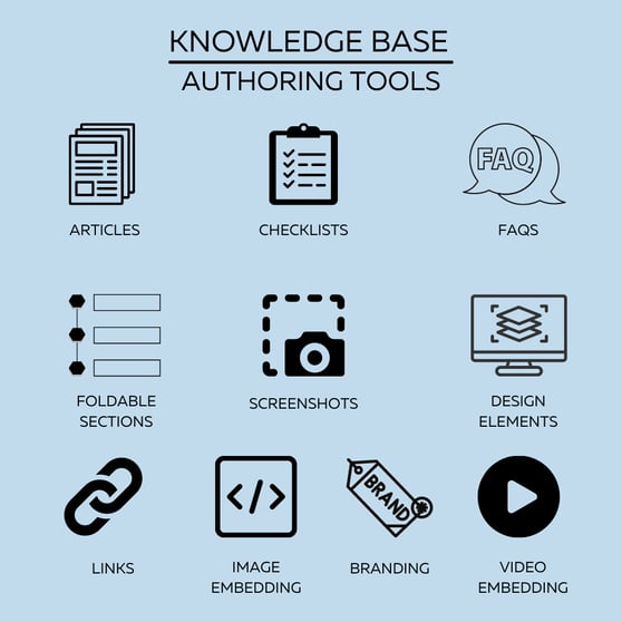 Knowledge Base vs LMS: What Are Their Roles? How Do They Differ?