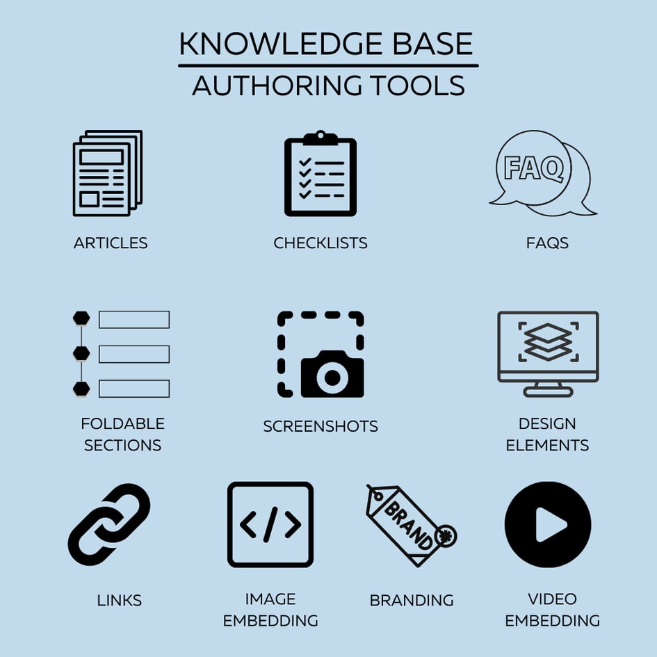 5 Tips For Choosing the Best Knowledge Base Software For Your Business