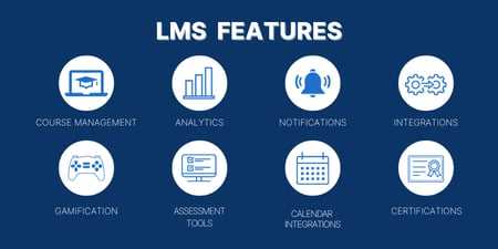 What is an LMS? An Introduction to Learning Management Systems