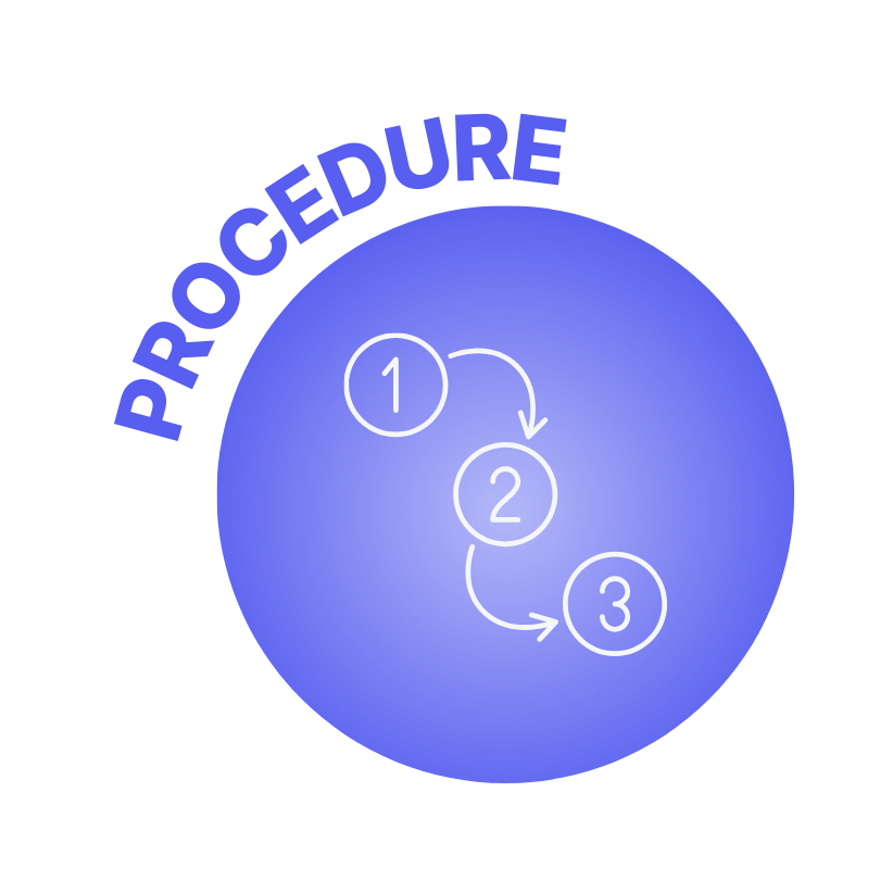 Policy vs Process vs Procedure: What's the Difference? (+ Examples)