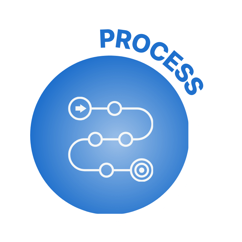 Policy vs Process vs Procedure: What's the Difference? (+ Examples)